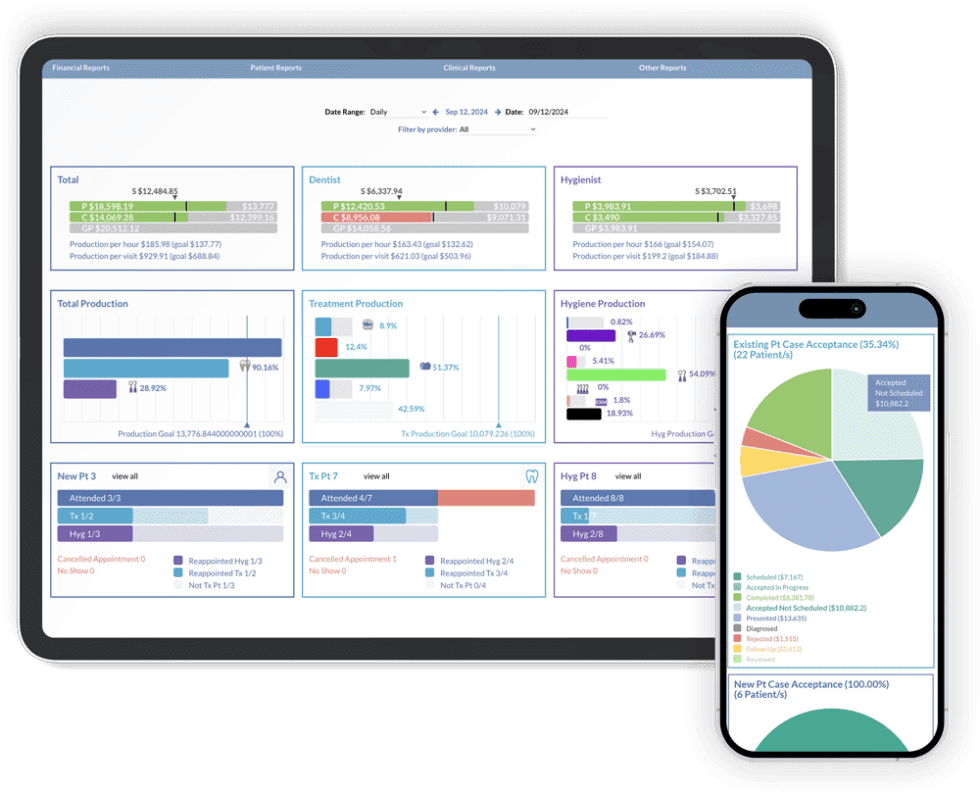 Dental Management Software for Analytics, Billing & Automation | Oryx ...